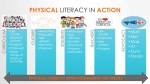 An Introduction to Physical Literacy Praxis – Purposeful Movement